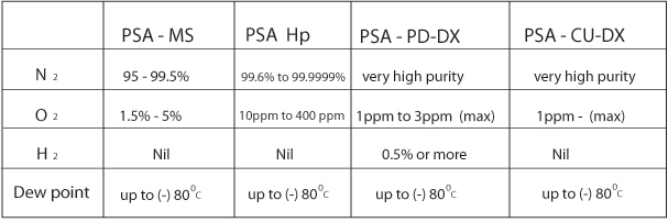 Welcome to PSA NITROGEN LIMITED